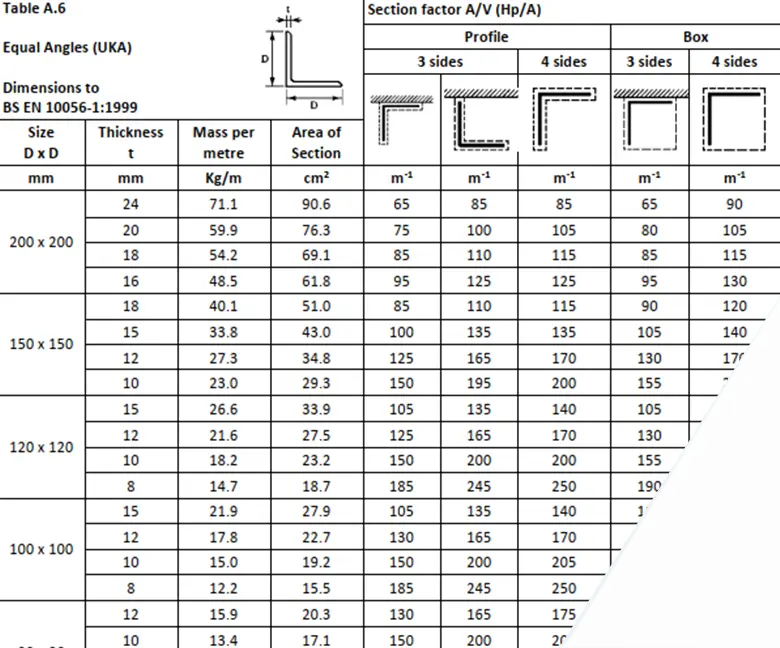 Engineering Fire Safety – Calculation Hp-A – CSA Yangın